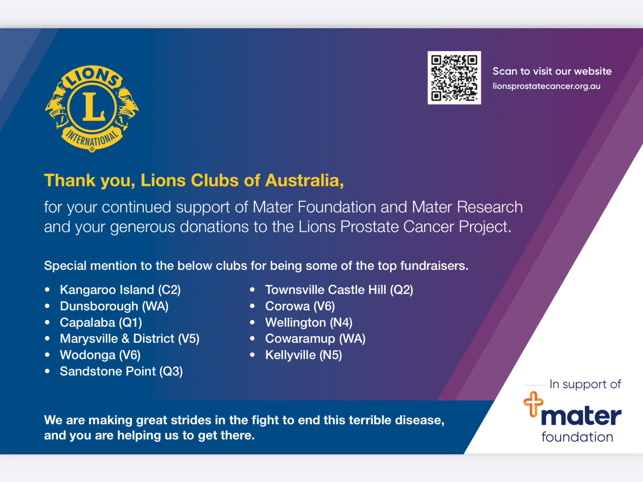 Lions Prostate Cancer Research & Treatment Project – Raise and donate ...